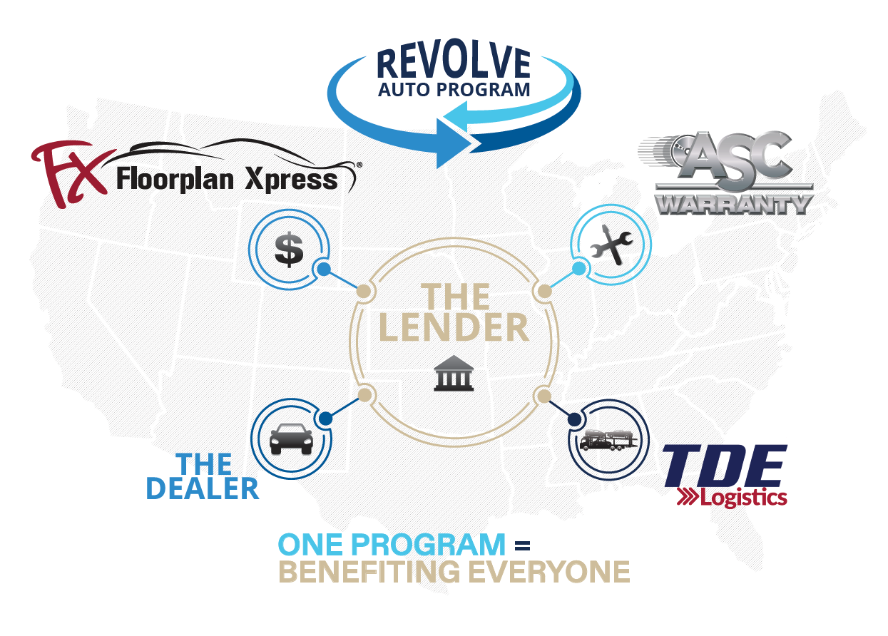 Revolve Auto | Home